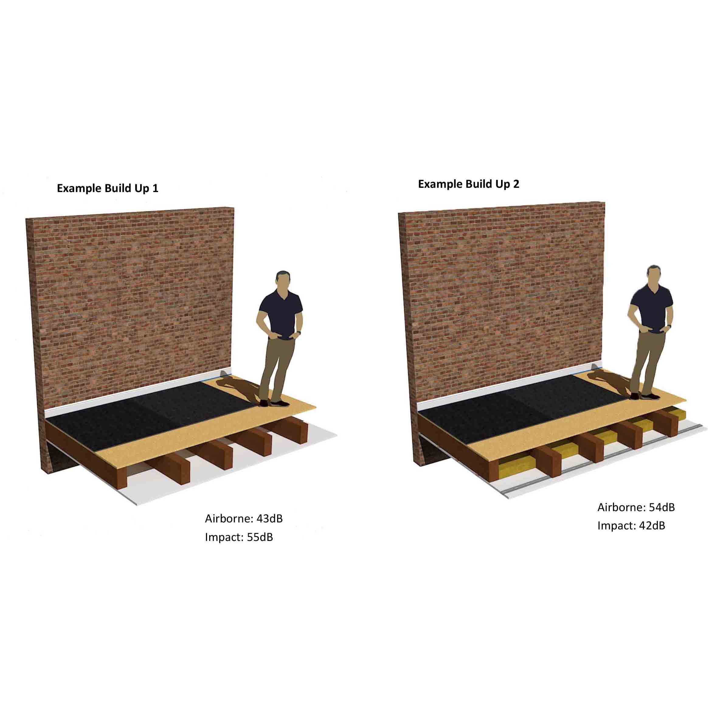 ProSound SoundMat 3 Plus (1.2m x 1.2m x 15mm) – Soundproofing Store