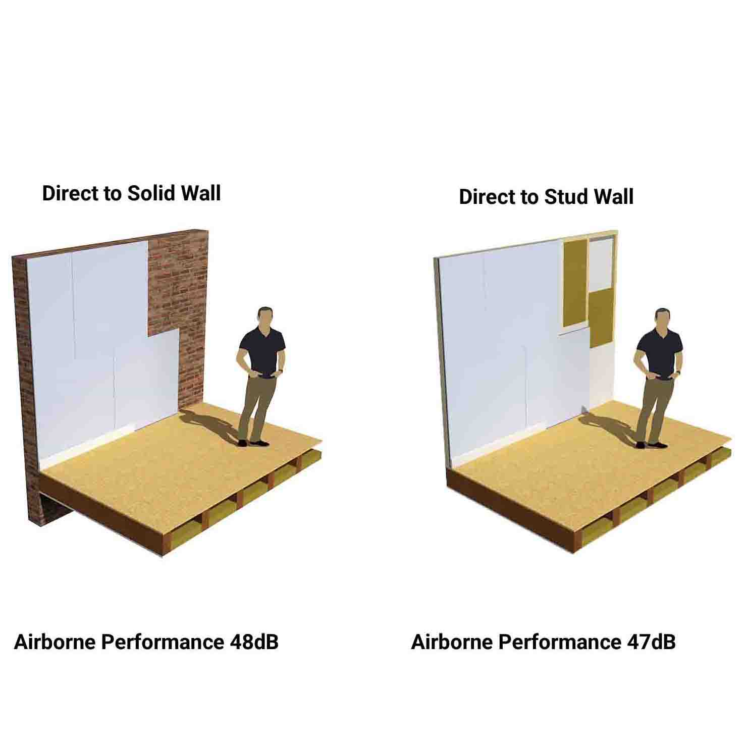 ProSound SoundBoard 4 (1.2m x1.2m x 30mm) – Solid Walls, Soundproofing ...